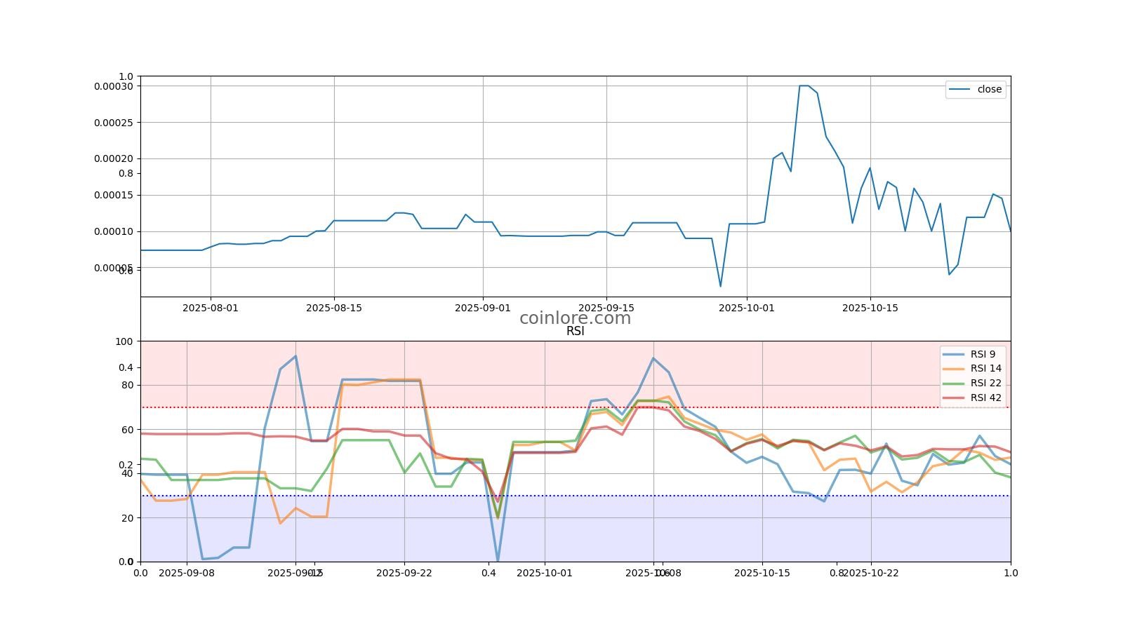 ZHC : Zero Hour Cash RSI indicator