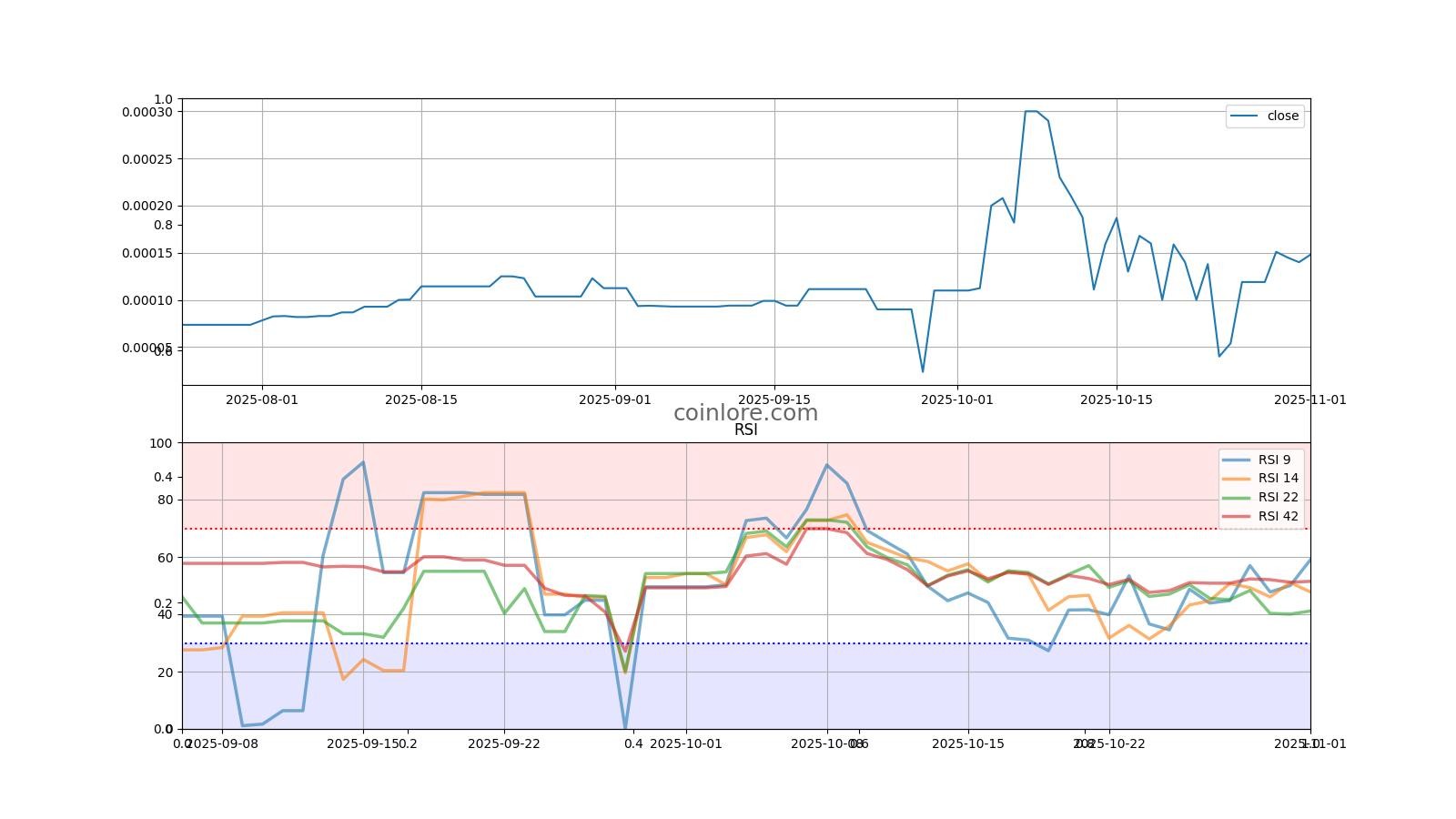 ZHC : Zero Hour Cash RSI indicator