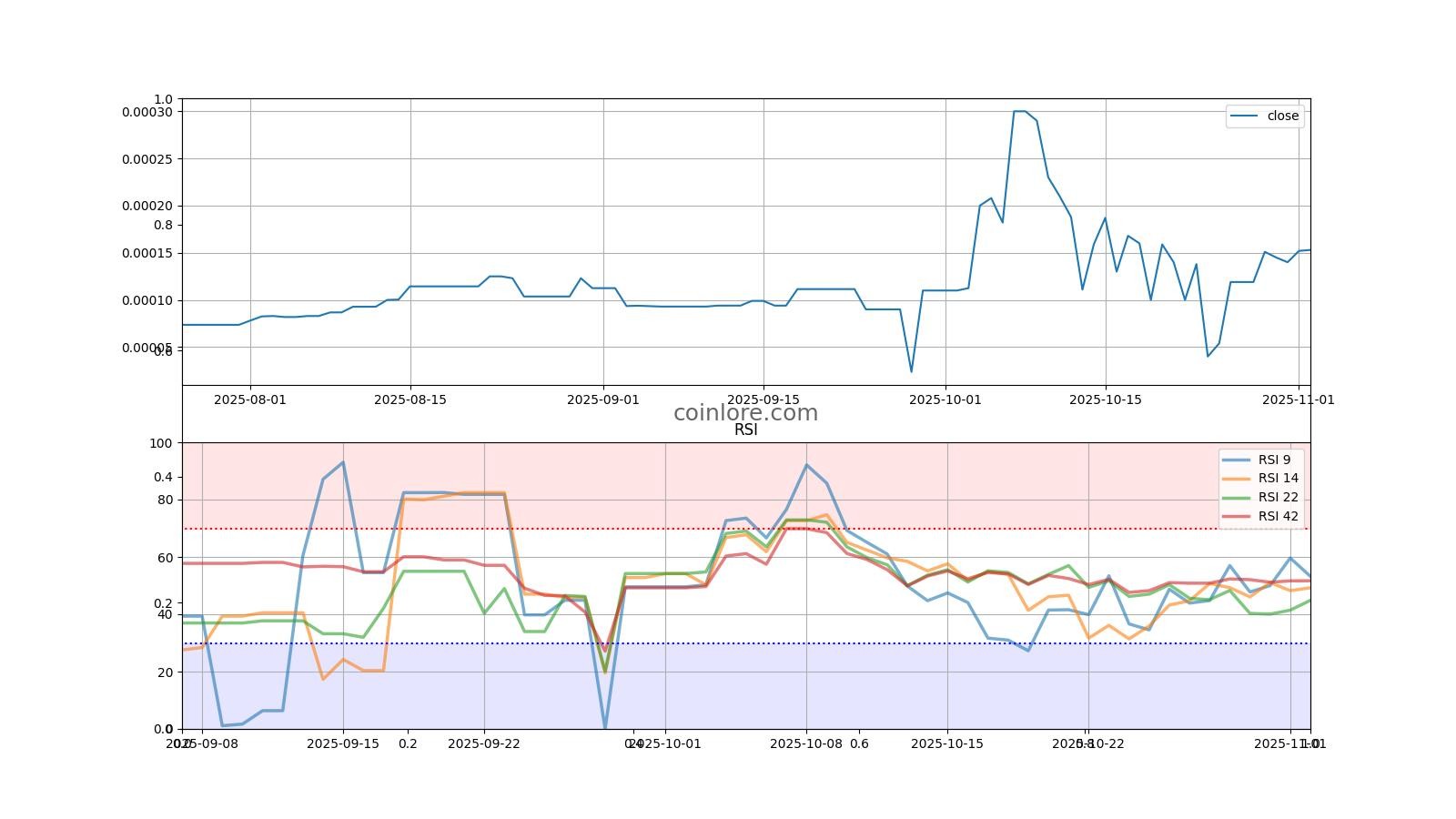 ZHC : Zero Hour Cash RSI indicator