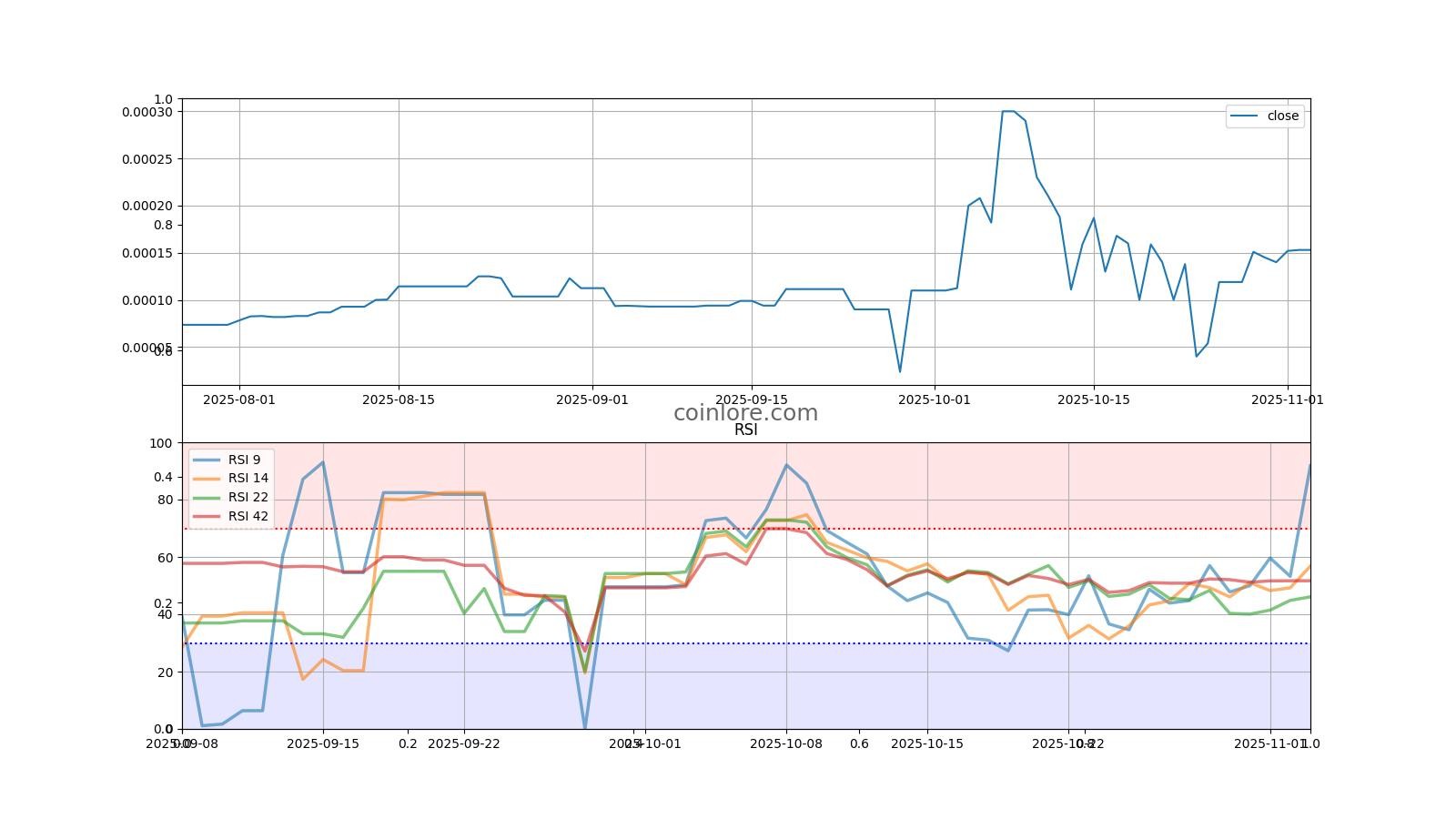 ZHC : Zero Hour Cash RSI indicator