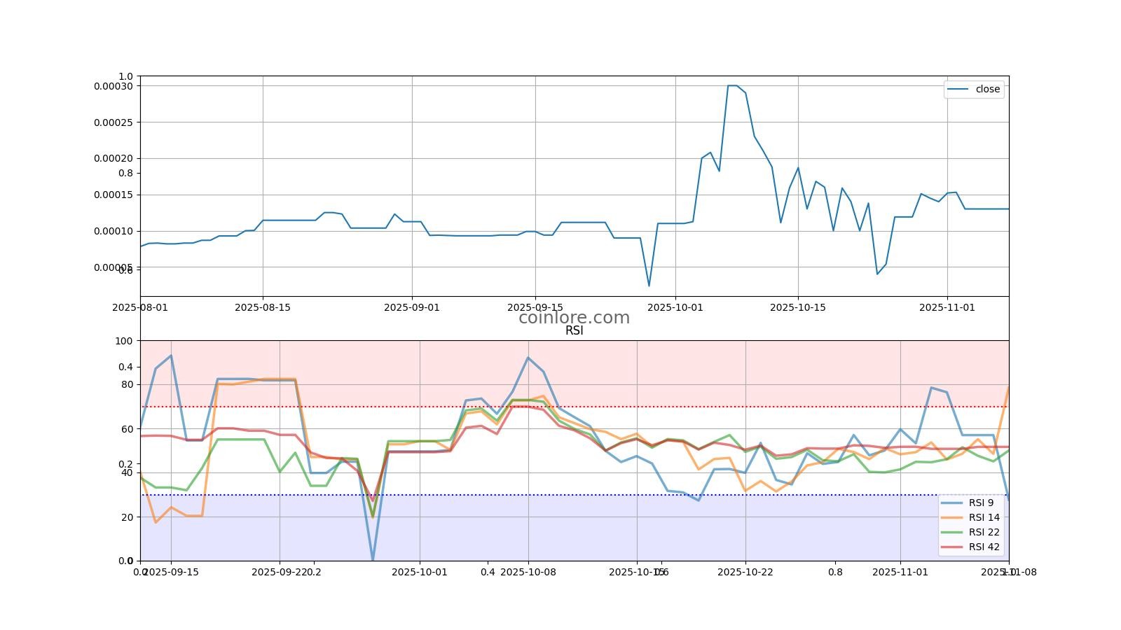 ZHC : Zero Hour Cash RSI indicator