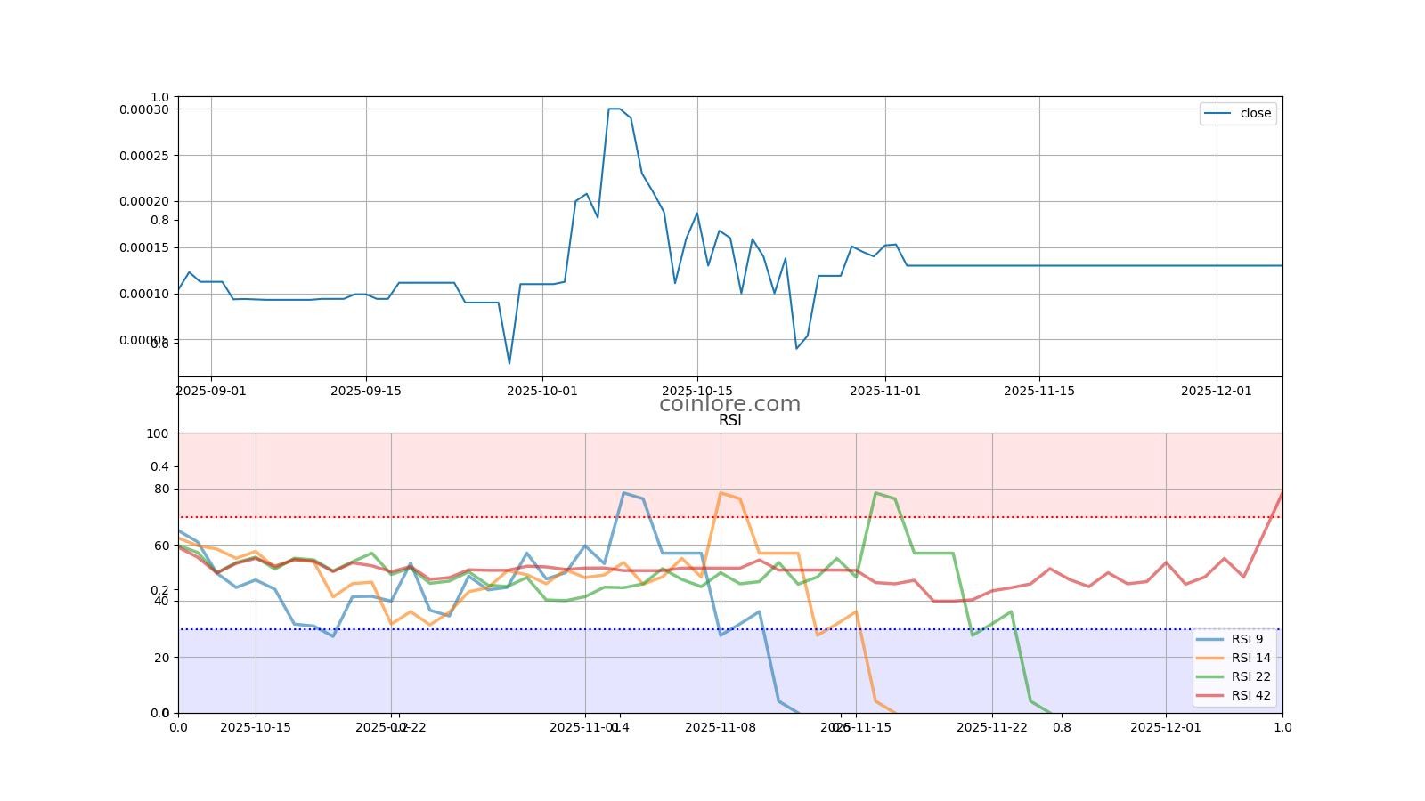 ZHC : Zero Hour Cash RSI indicator