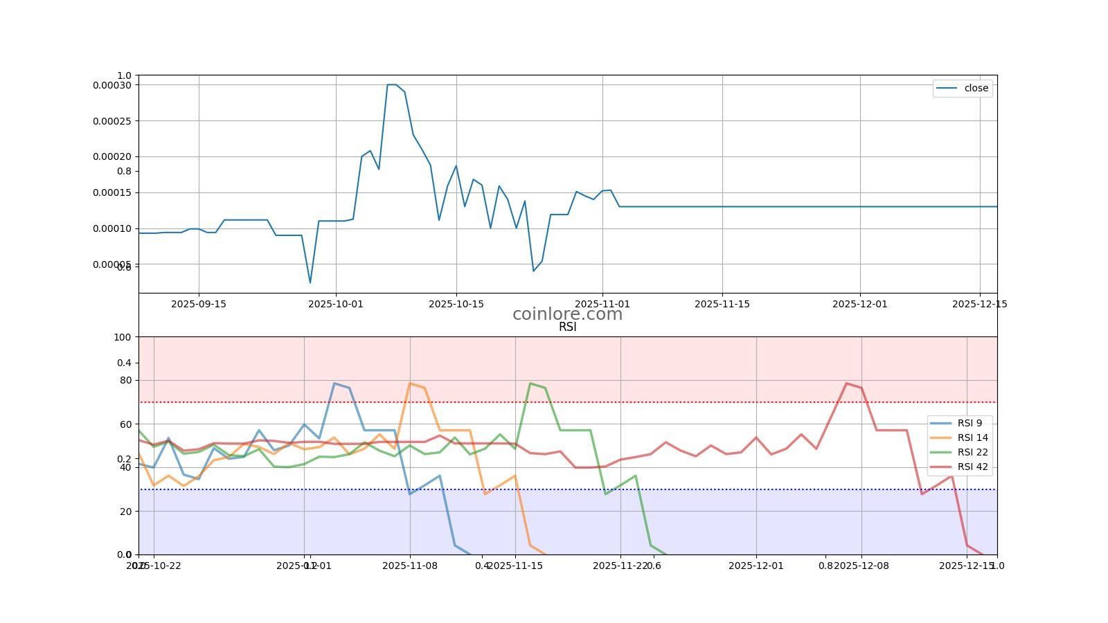 ZHC : Zero Hour Cash RSI indicator