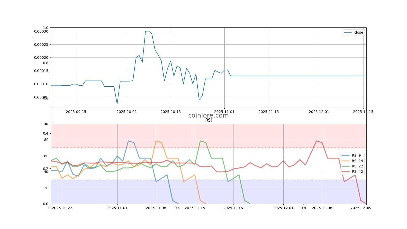 ZHC : Zero Hour Cash RSI indicator
