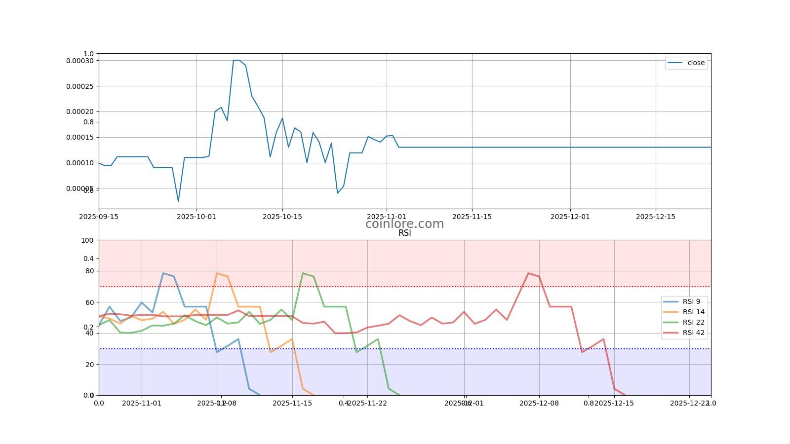 ZHC : Zero Hour Cash RSI indicator