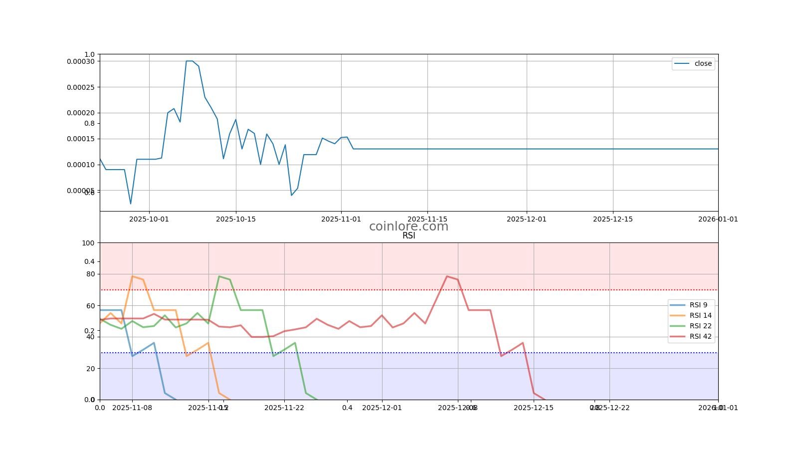ZHC : Zero Hour Cash RSI indicator