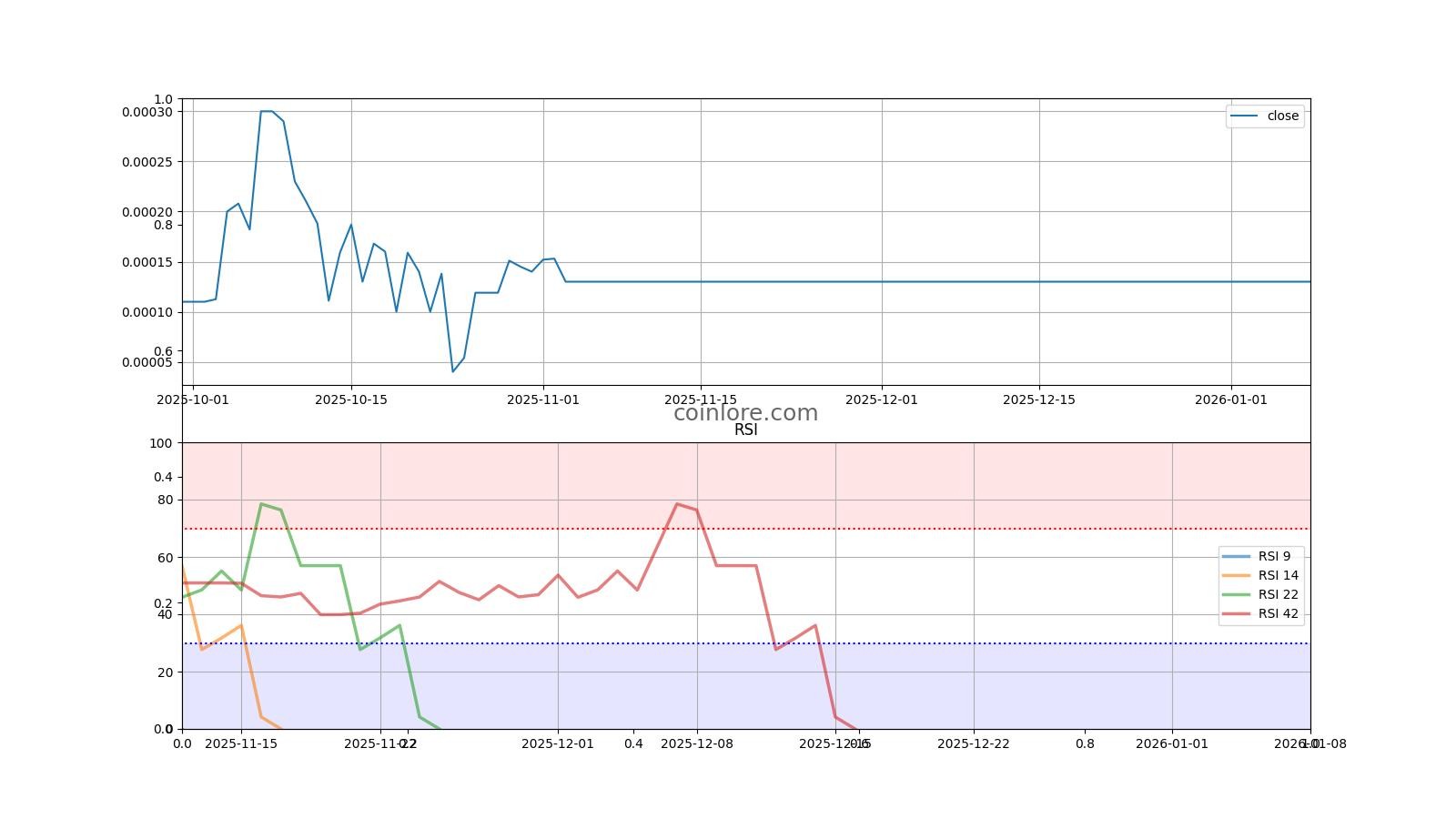 ZHC : Zero Hour Cash RSI indicator