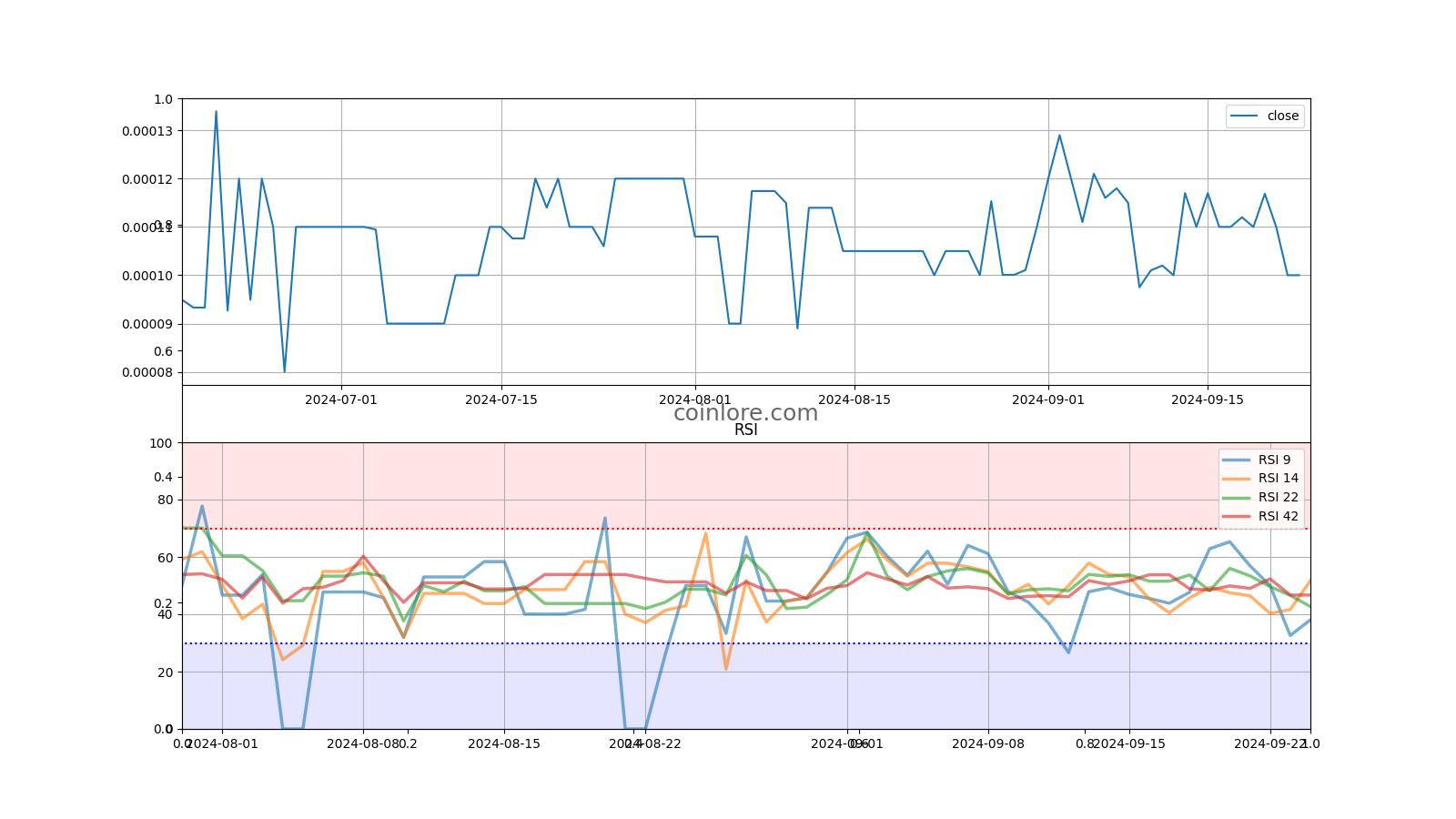 ZHC : Zero Hour Cash RSI indicator