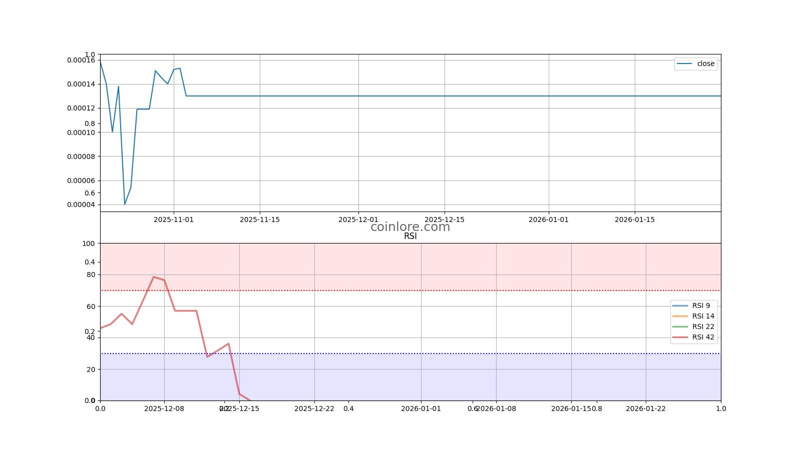 ZHC : Zero Hour Cash RSI indicator