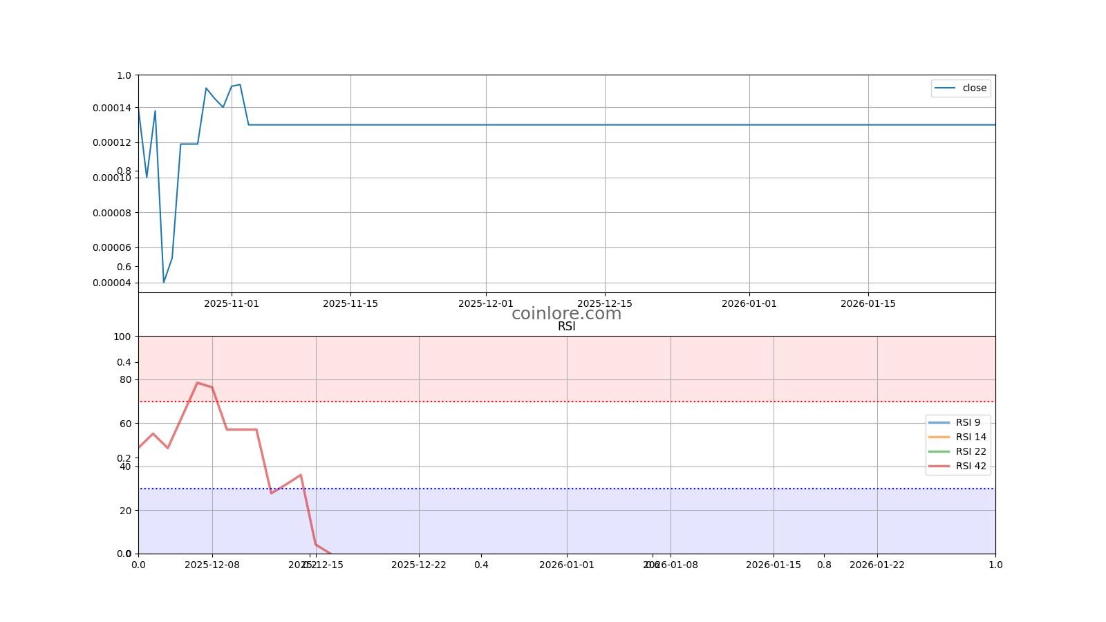 ZHC : Zero Hour Cash RSI indicator