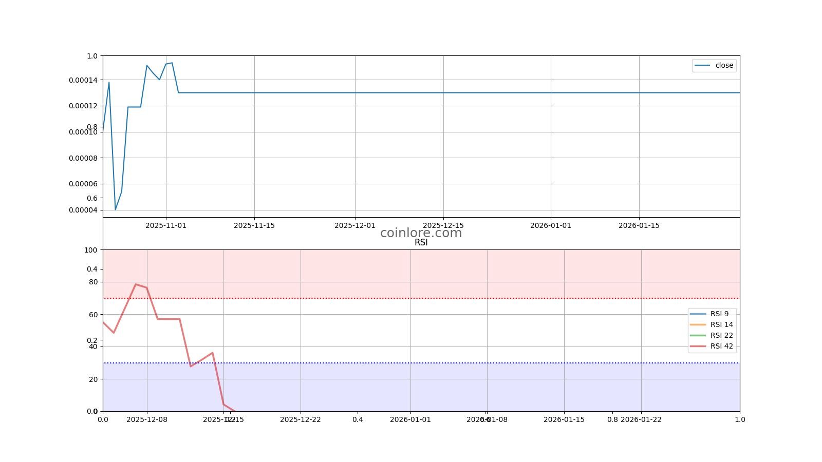 ZHC : Zero Hour Cash RSI indicator