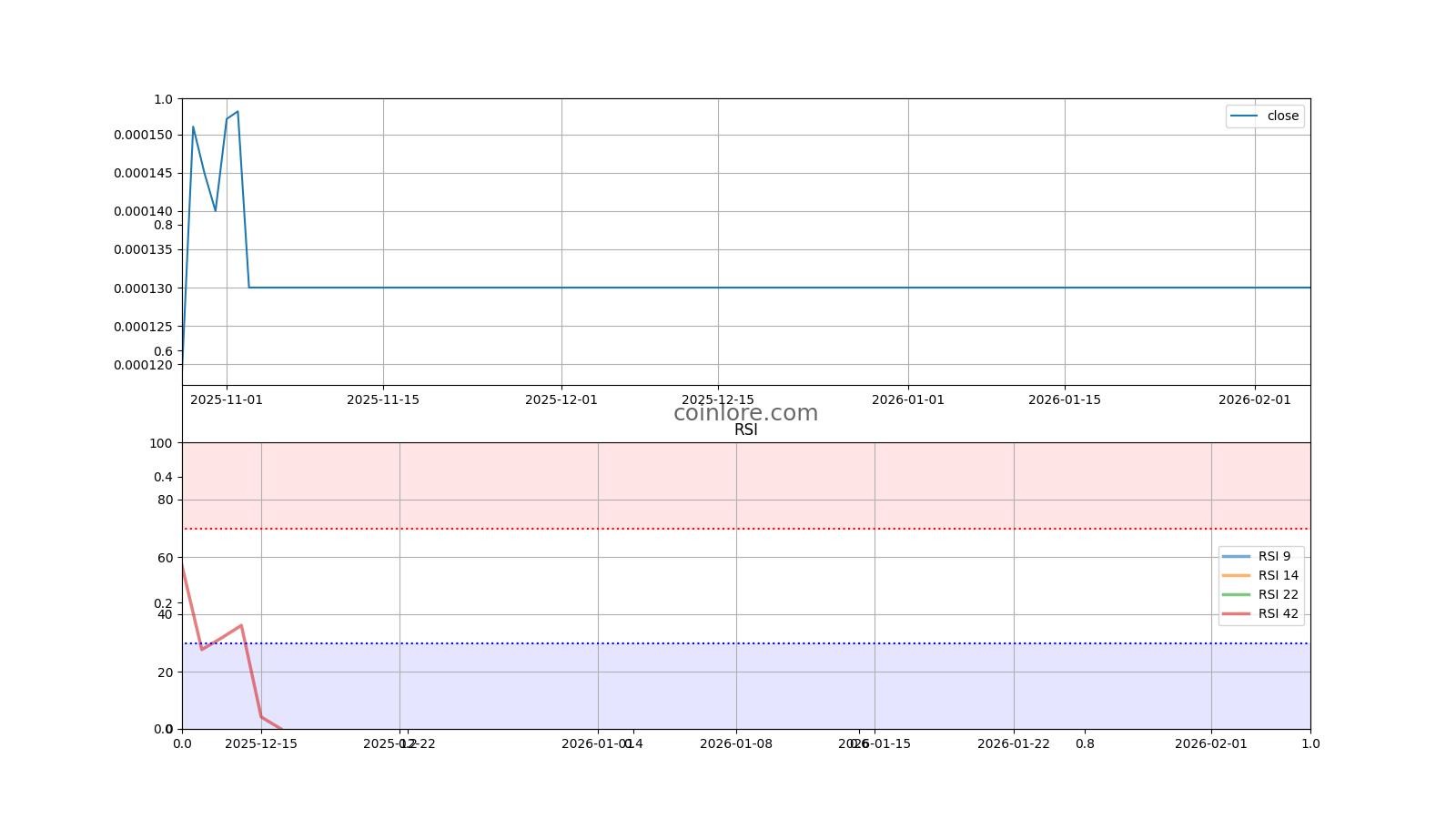 ZHC : Zero Hour Cash RSI indicator