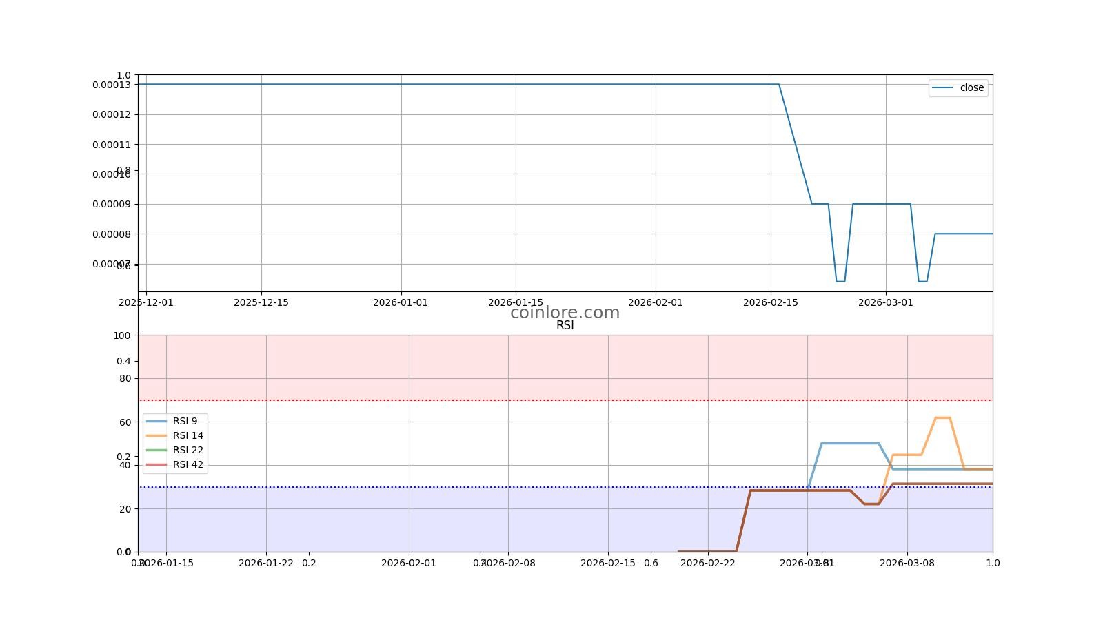 ZHC : Zero Hour Cash RSI indicator