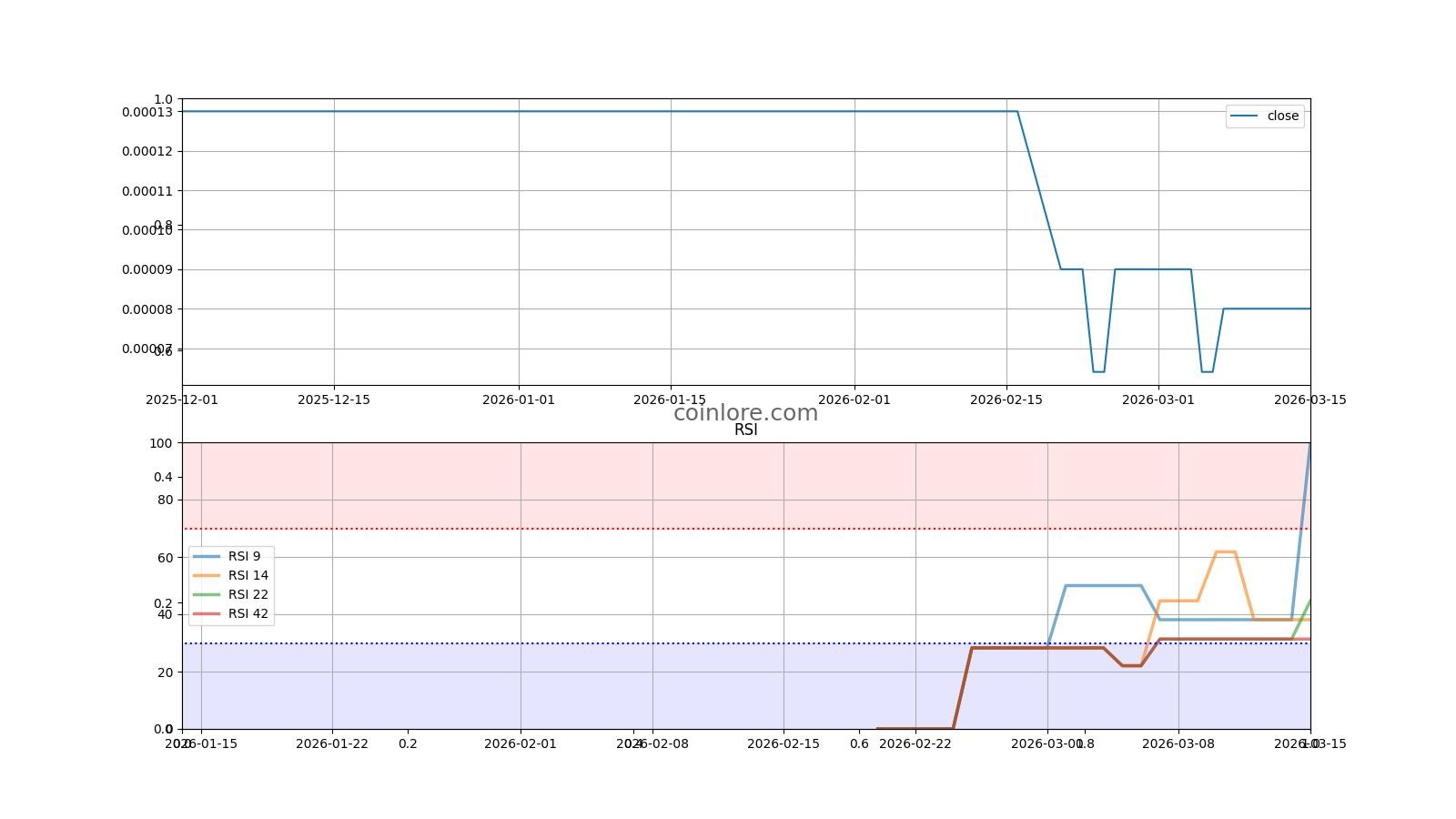 ZHC : Zero Hour Cash RSI indicator