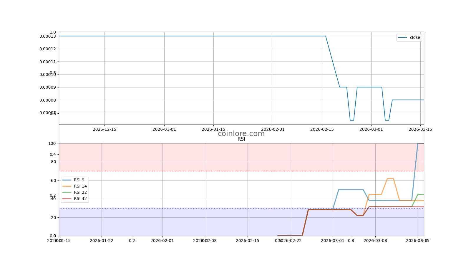 ZHC : Zero Hour Cash RSI indicator