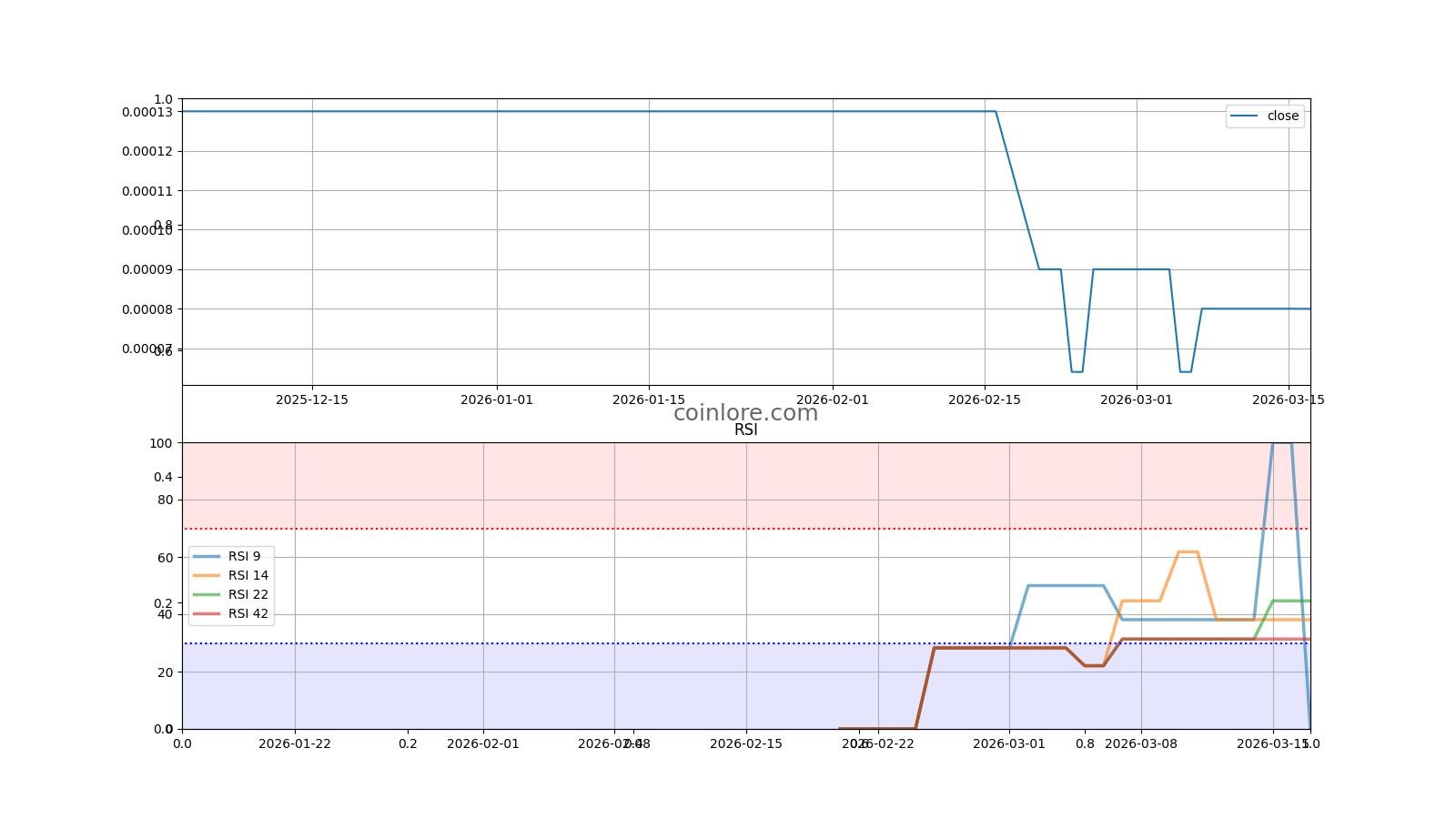 ZHC : Zero Hour Cash RSI indicator