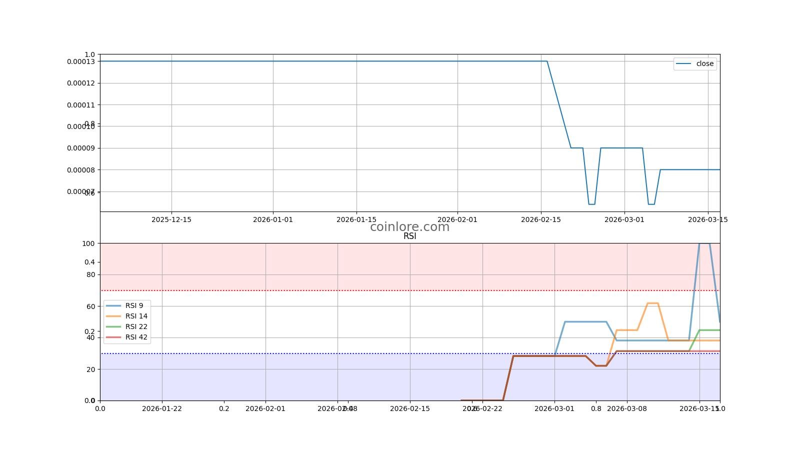 ZHC : Zero Hour Cash RSI indicator