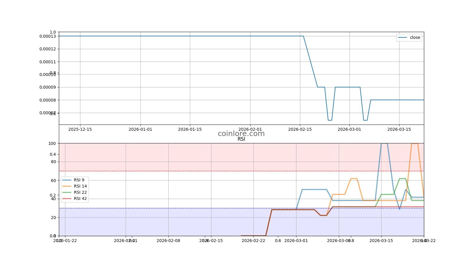 ZHC : Zero Hour Cash RSI indicator