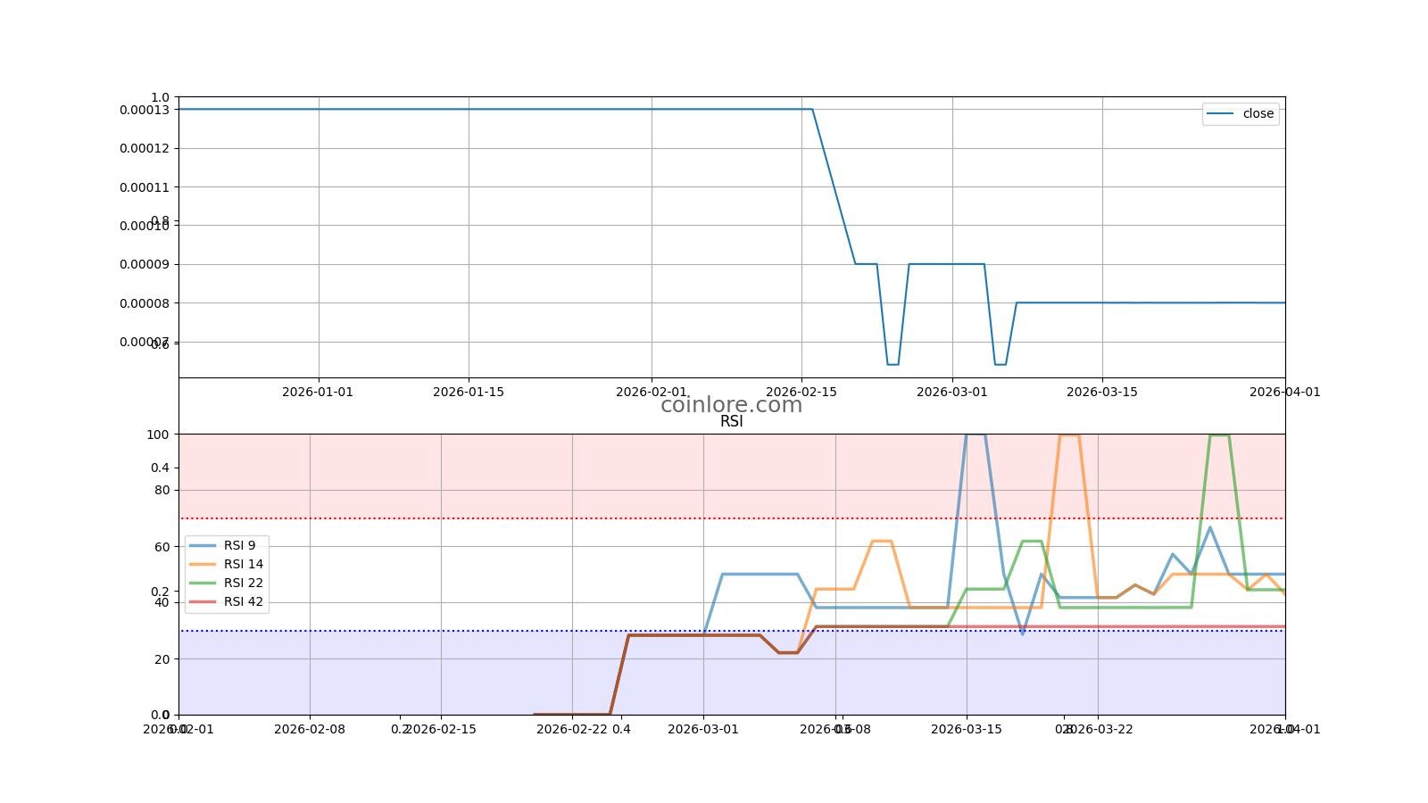 ZHC : Zero Hour Cash RSI indicator