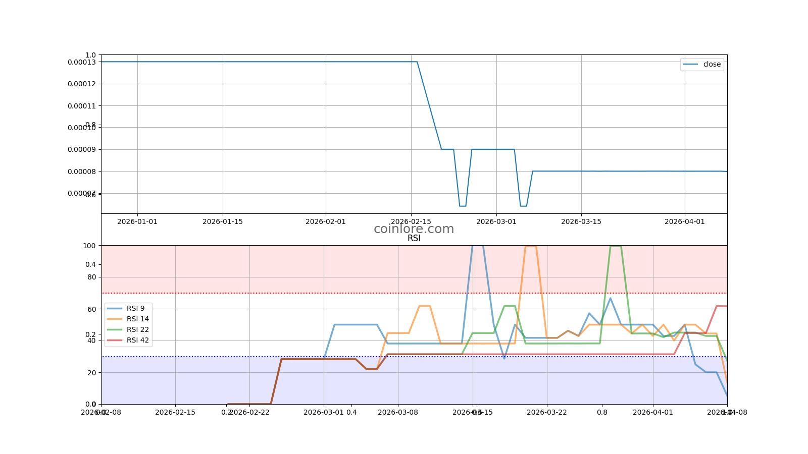 ZHC : Zero Hour Cash RSI indicator