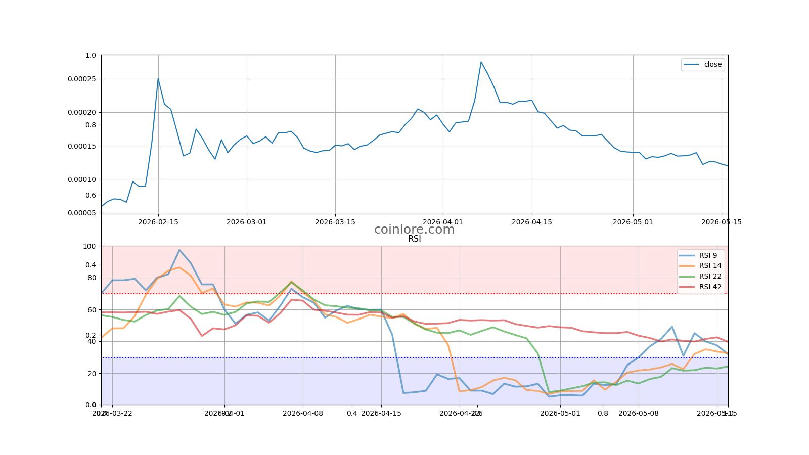 Ziba RSI indicator