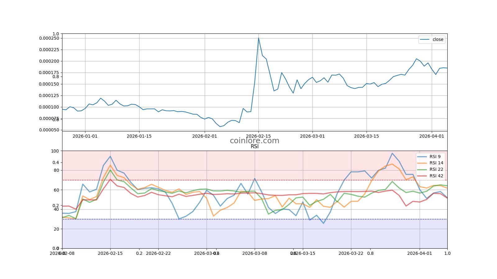 Ziba RSI indicator