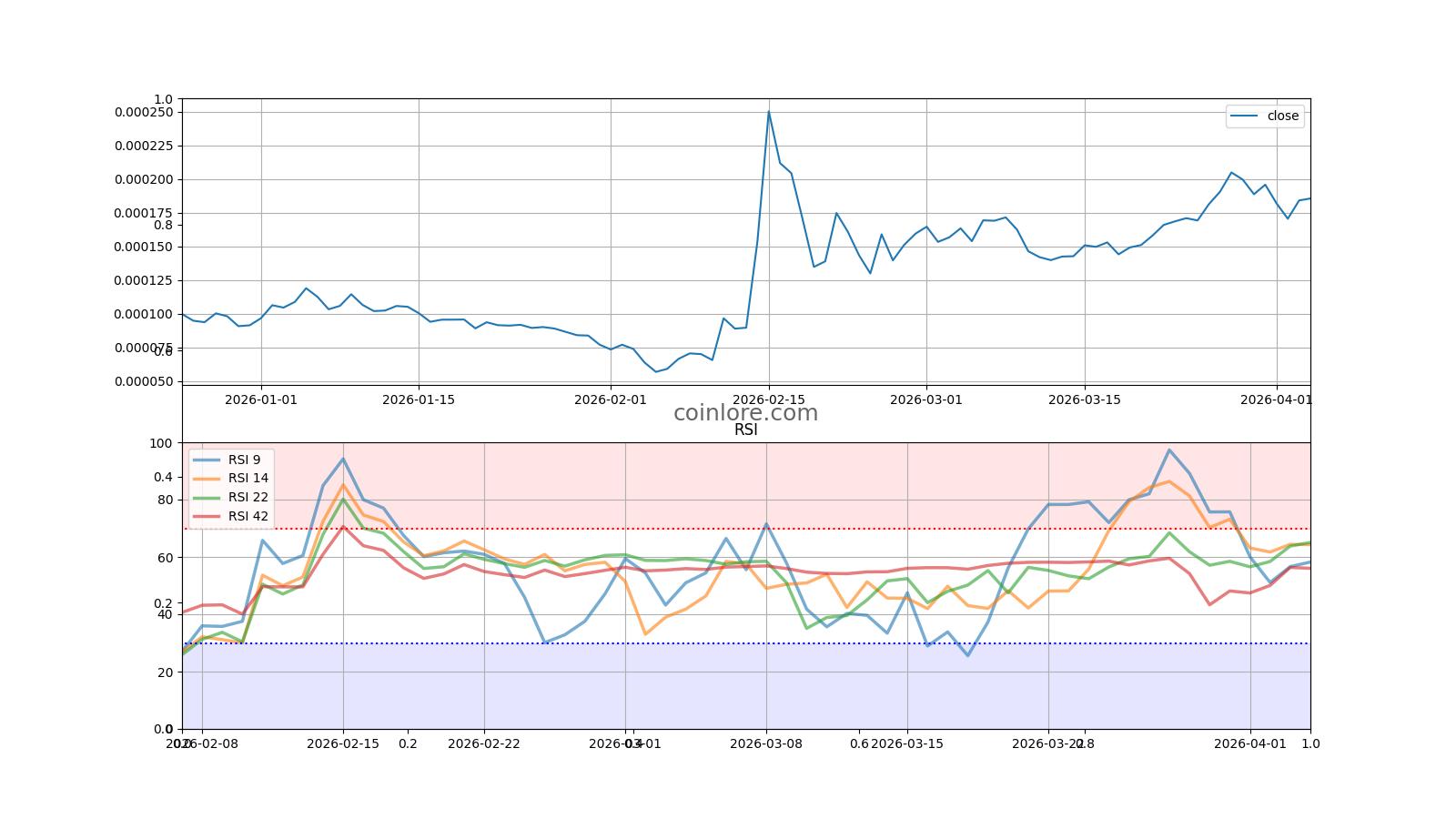 Ziba RSI indicator