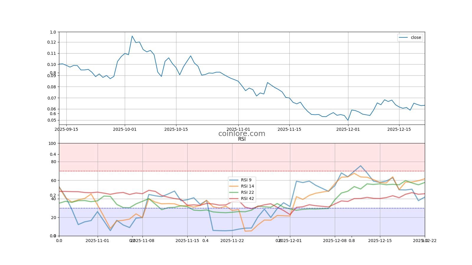 Zignaly RSI indicator