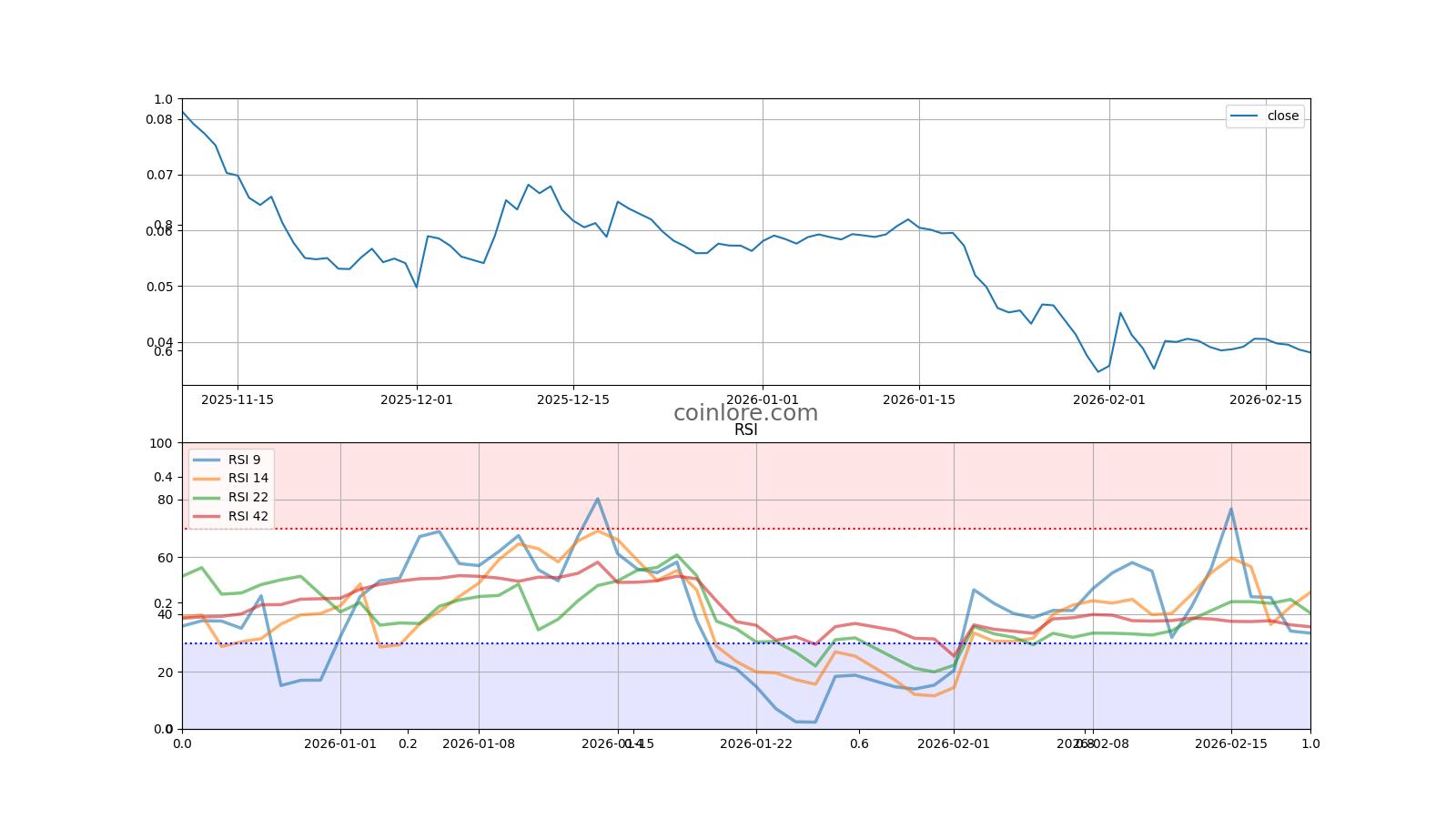 Zignaly RSI indicator