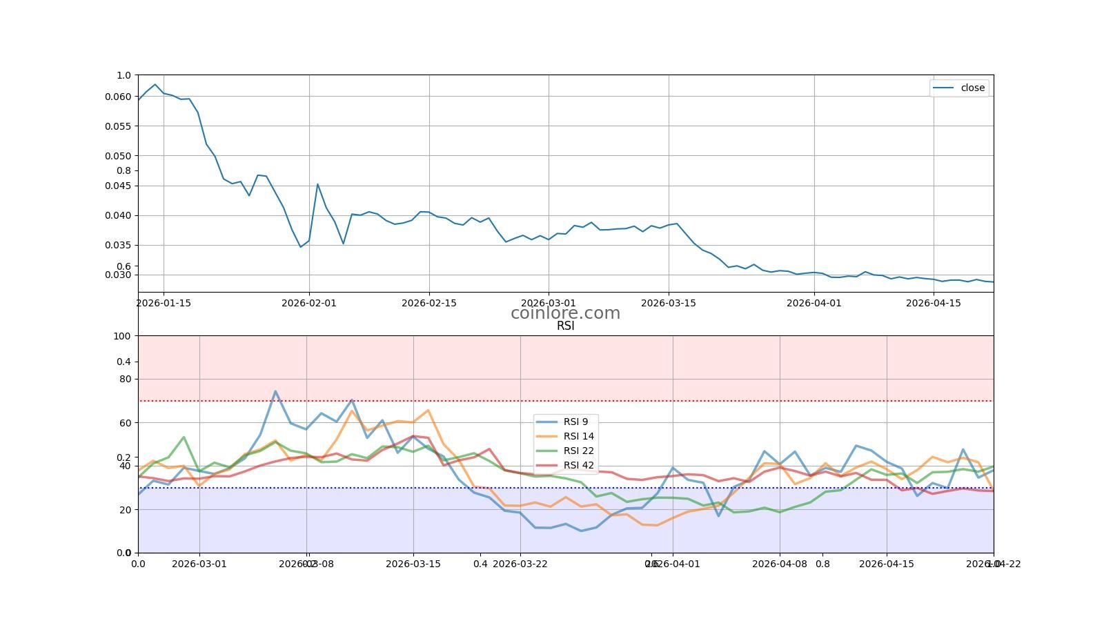 Zignaly RSI indicator