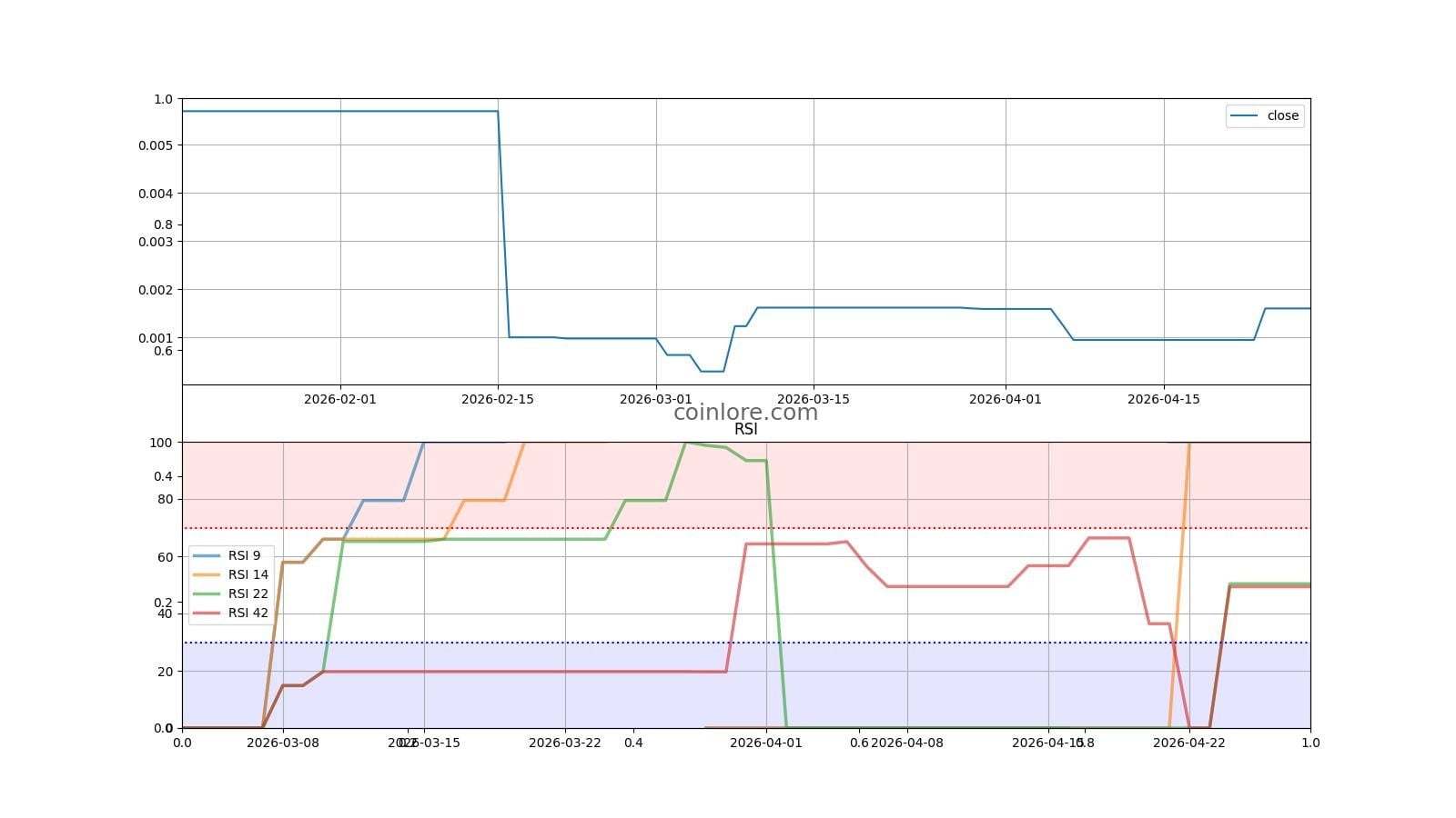 Zillion Aakar XO RSI indicator