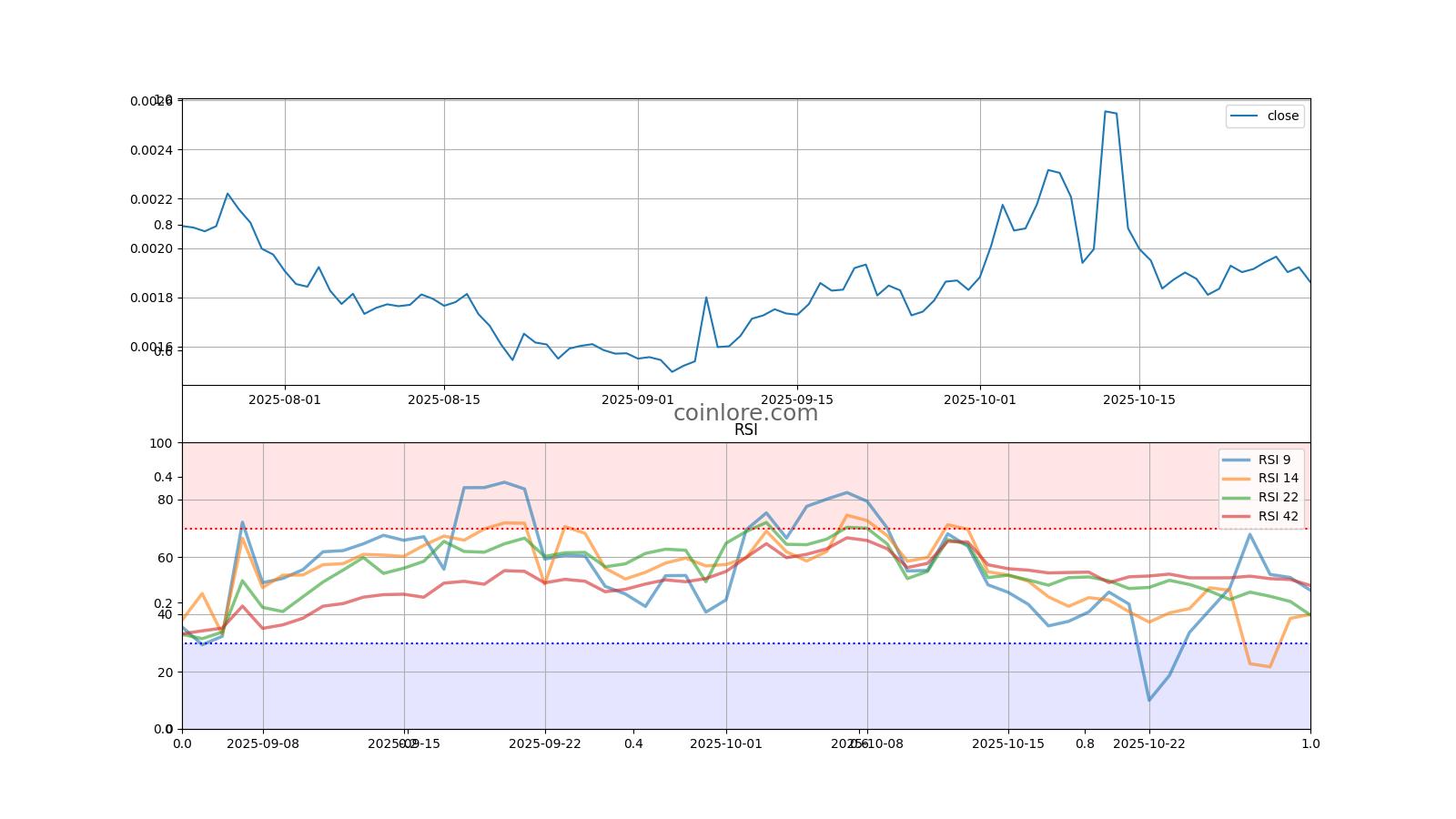 ZILLION AAKAR XO RSI indicator