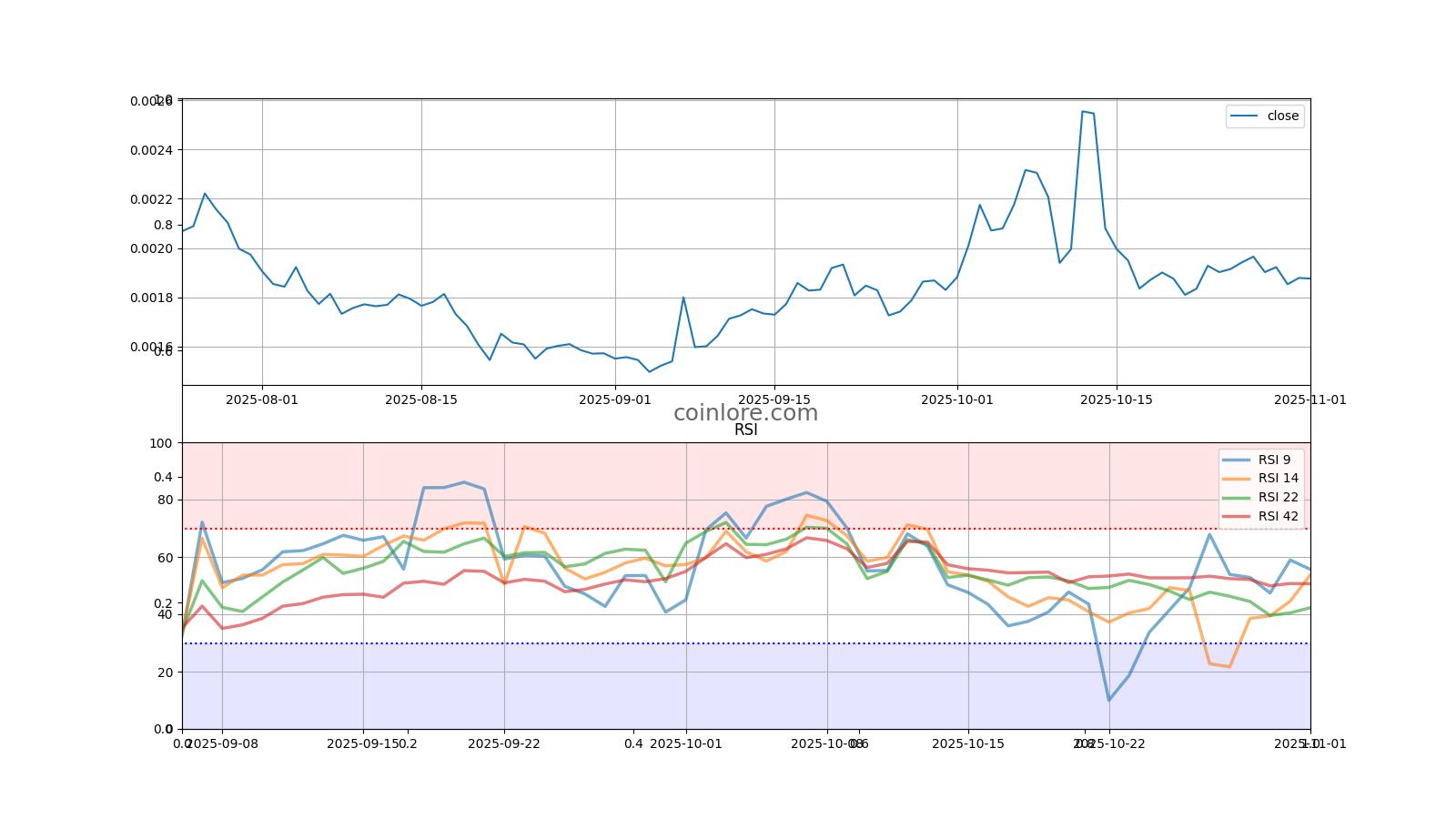 Zillion Aakar XO RSI indicator