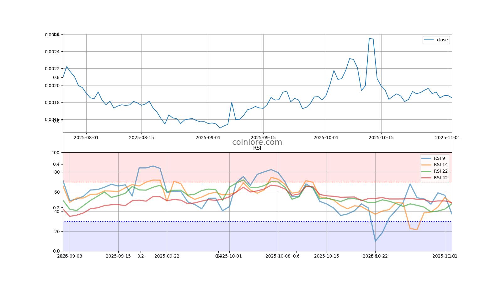 Zillion Aakar XO RSI indicator