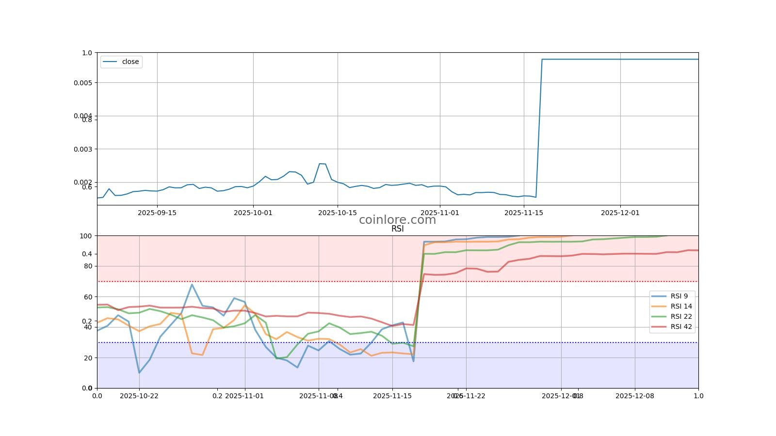 Zillion Aakar XO RSI indicator