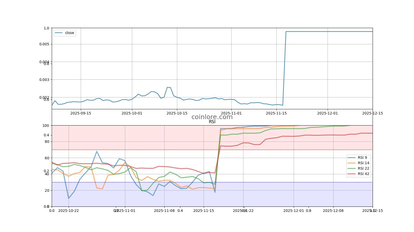 Zillion Aakar XO RSI indicator