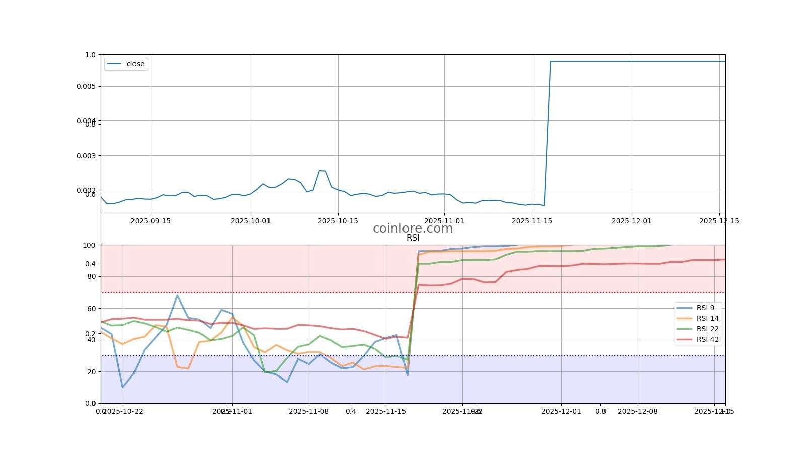 Zillion Aakar XO RSI indicator