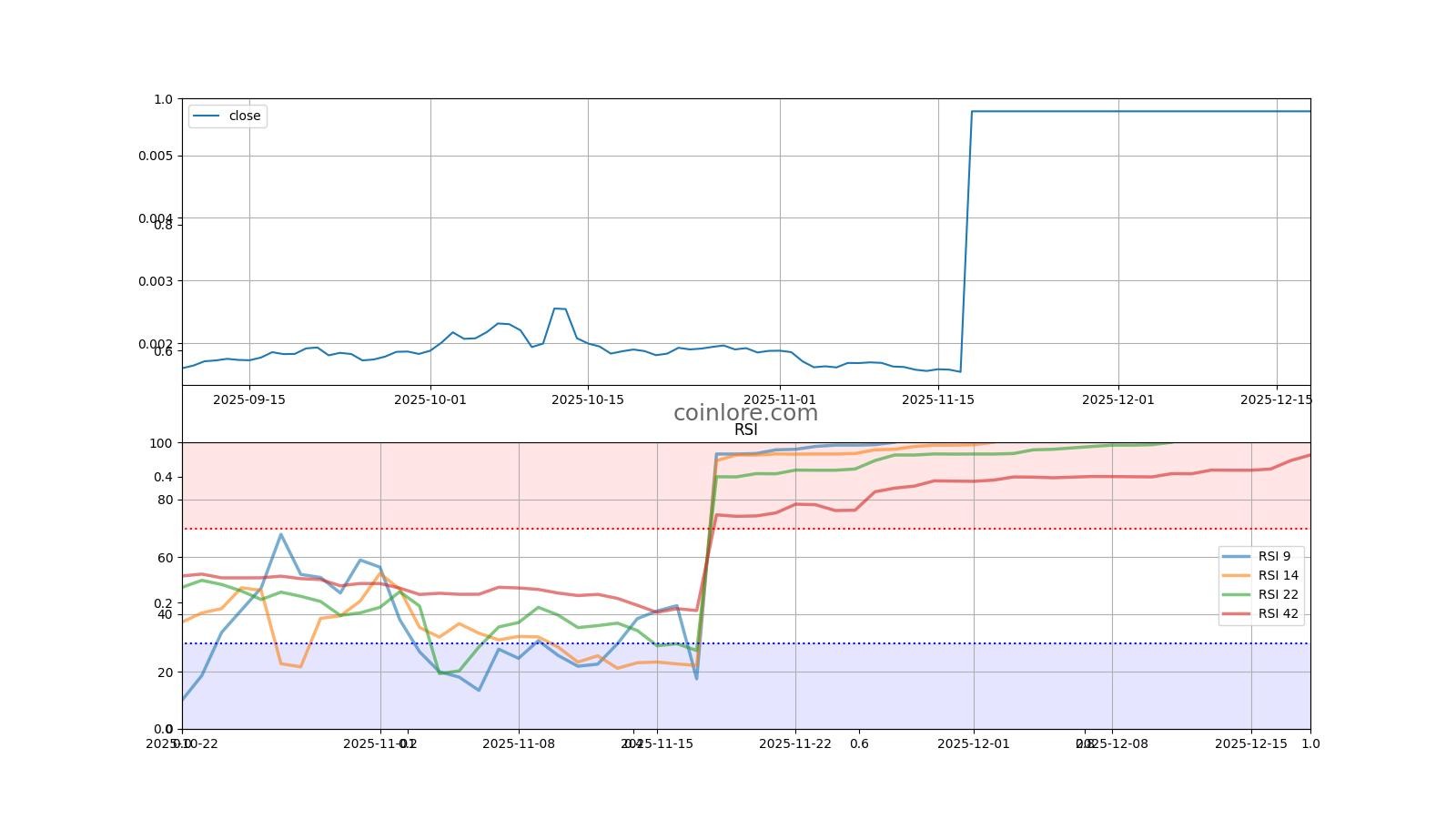 Zillion Aakar XO RSI indicator
