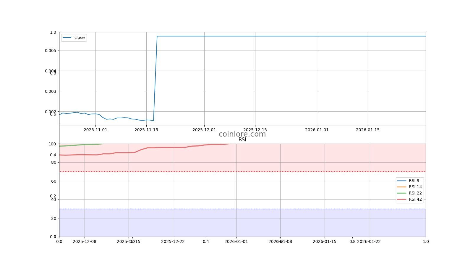 Zillion Aakar XO RSI indicator