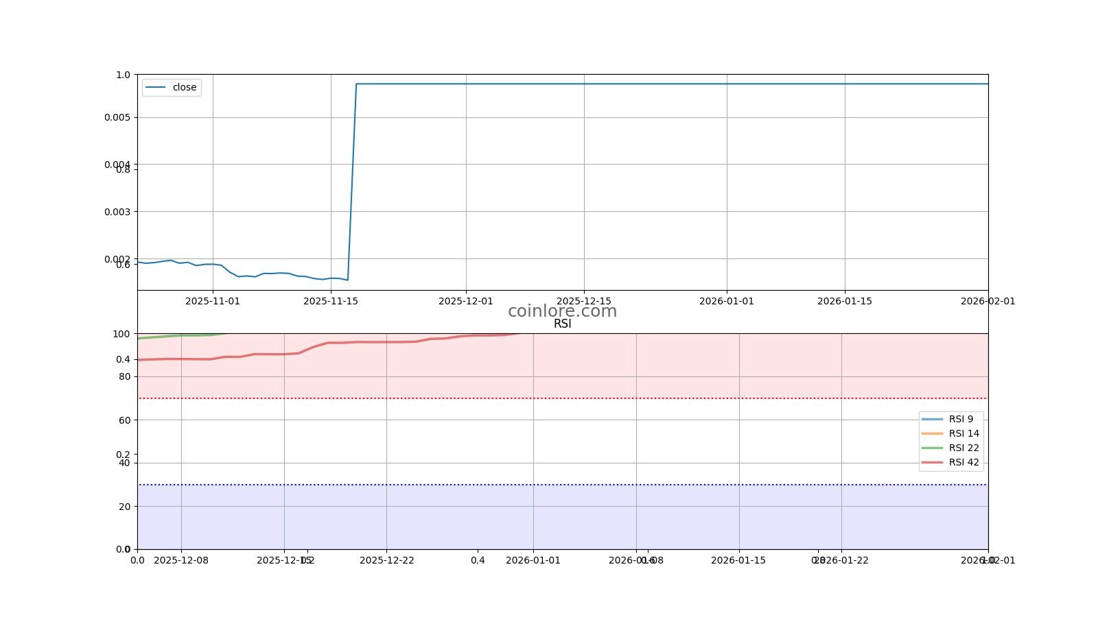 Zillion Aakar XO RSI indicator