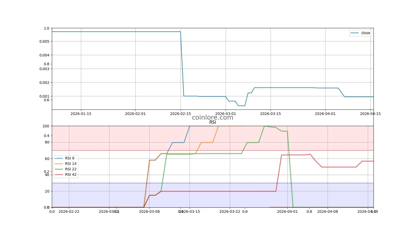 Zillion Aakar XO RSI indicator