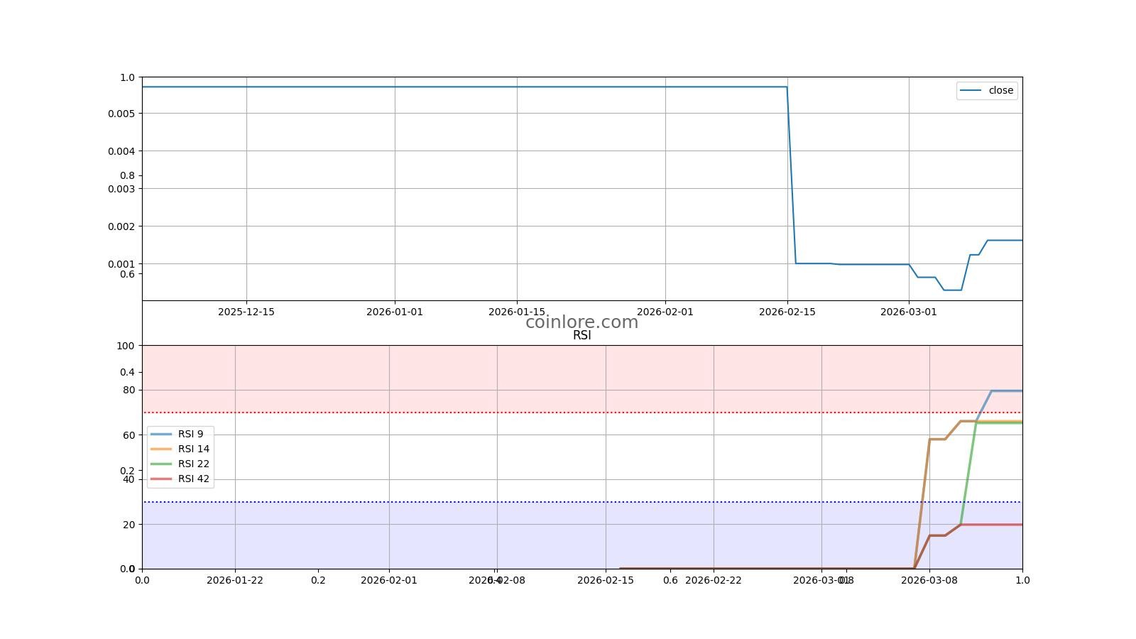 Zillion Aakar XO RSI indicator