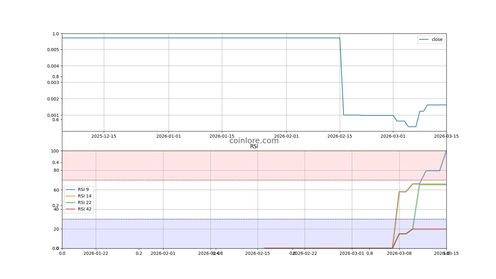 Zillion Aakar XO RSI indicator