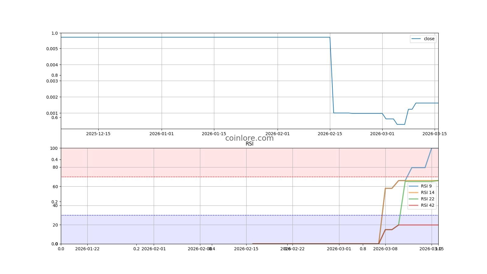 Zillion Aakar XO RSI indicator