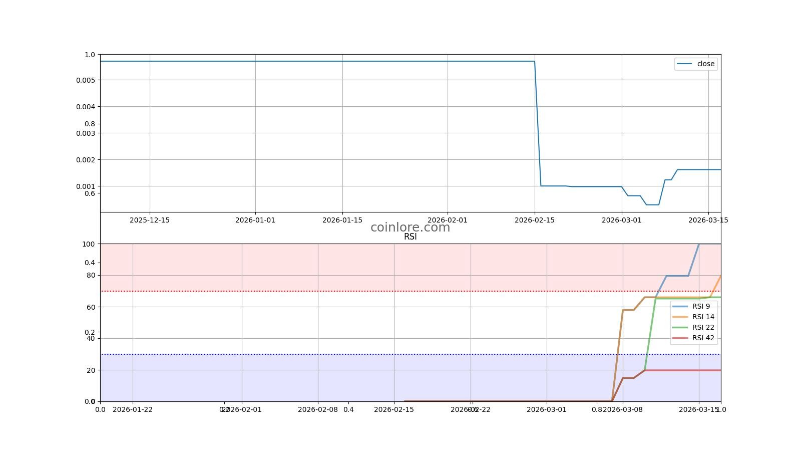 Zillion Aakar XO RSI indicator
