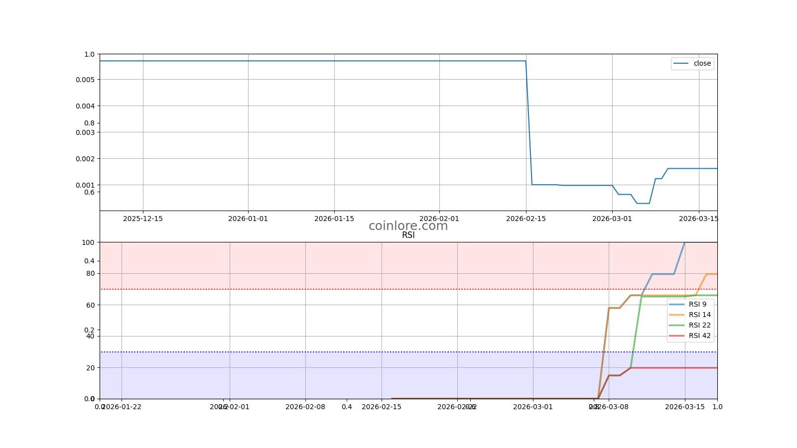 Zillion Aakar XO RSI indicator