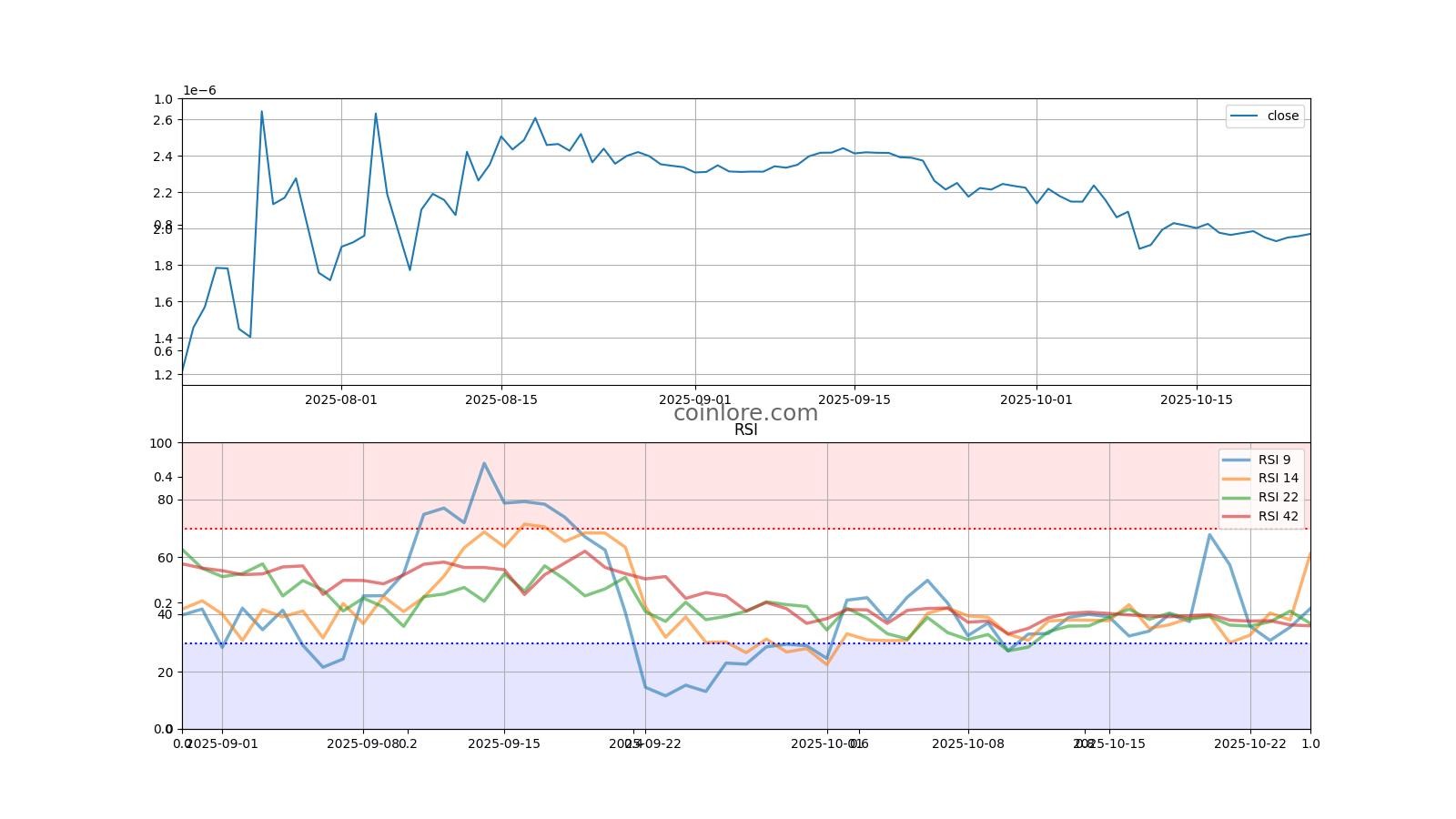 ジッパーネットワーク RSI indicator