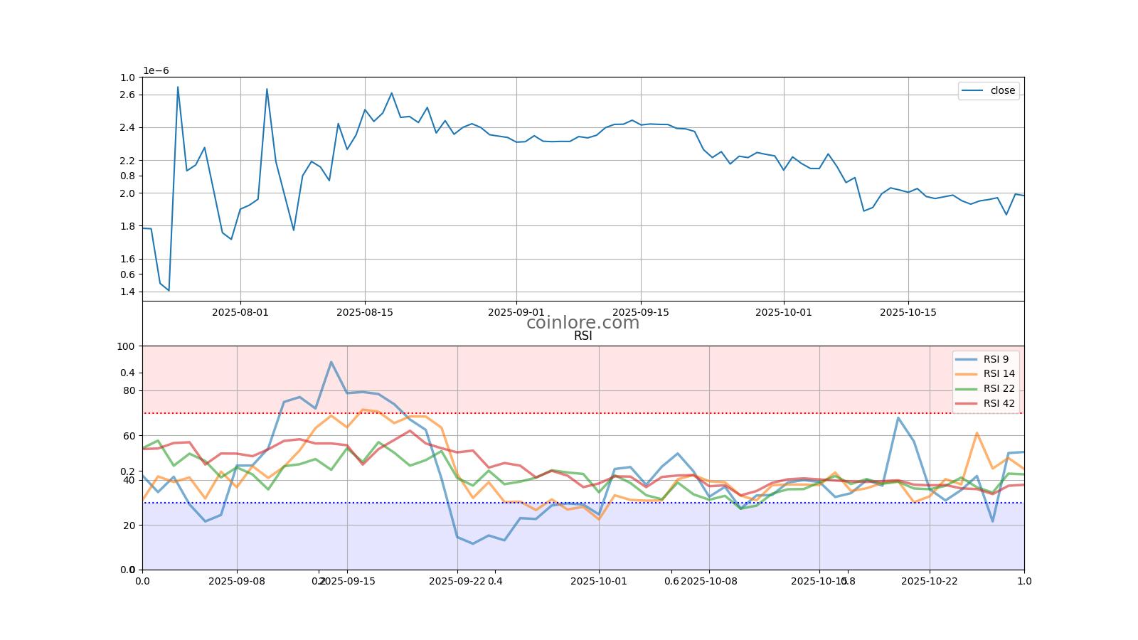 Zipper Network RSI indicator
