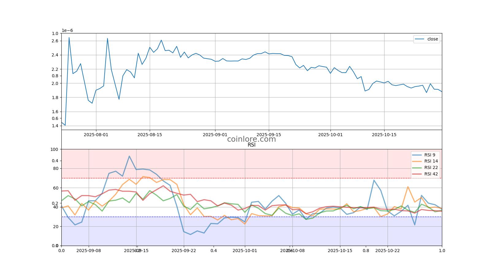 Zipper Network RSI indicator