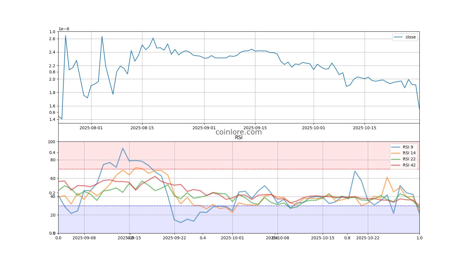 Zipper Network RSI indicator